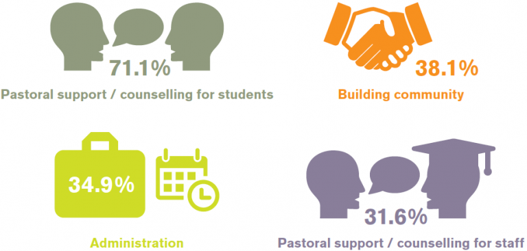 What role do chaplains play in universities? – A Church University ...